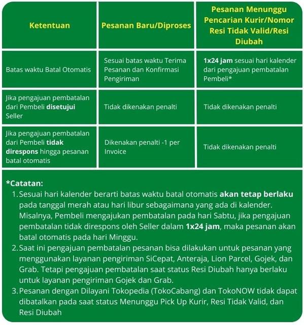 Mekanisme Pengajuan Pembatalan Pesanan saat Menunggu Pencarian Kurir | Tokopedia Care